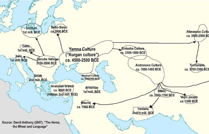 Mystery Of Ancient Language PIE From Which Half Of All Languages ...