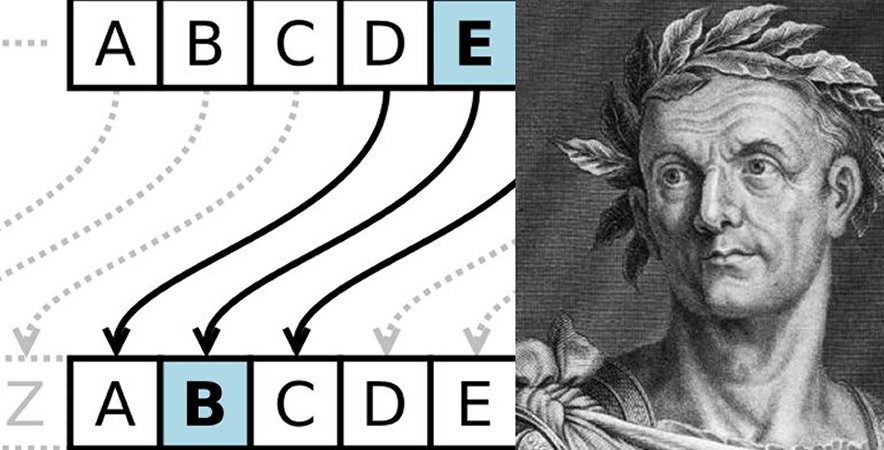 The Caesar Cipher: Ancient And Simple Yet Effective Cipher Used By ...