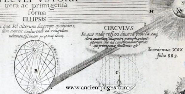 Shining Ones, Archimedes Death Ray And Mystery Of Vitrified Forts In ...