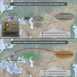 Mystery Of The Avars Who Conquered The Roman Empire Solved By ...