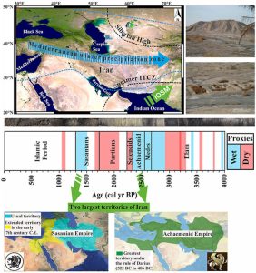 Climate Change May Have Impacted The Rise And Fall Of Middle Eastern ...